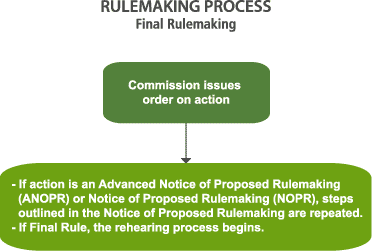 Rule Making Process Final Decision | Federal Energy Regulatory Commission