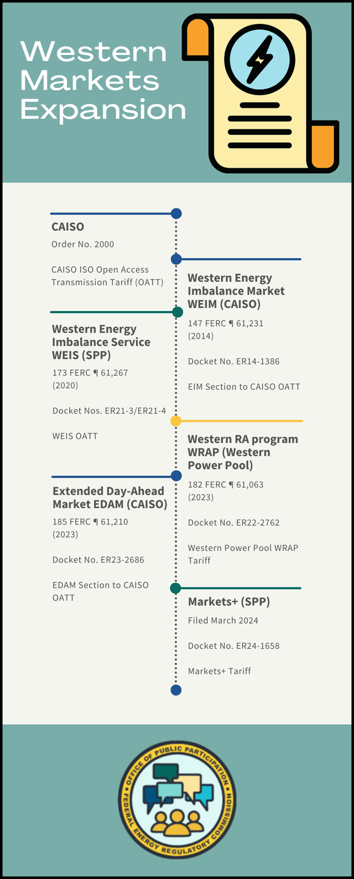 Western Energy Markets Explainer | Federal Energy Regulatory Commission