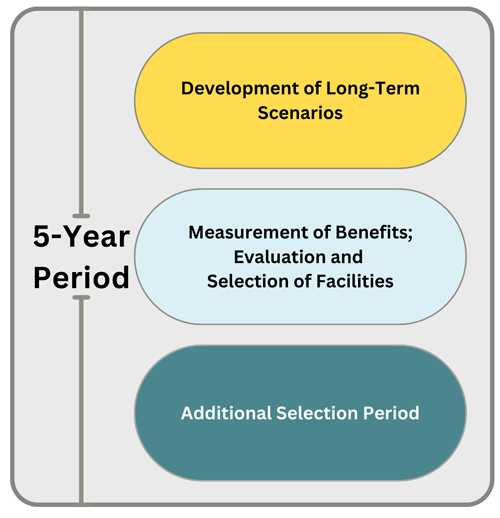 Explainer on the Transmission Planning and Cost Allocation Final Rule ...