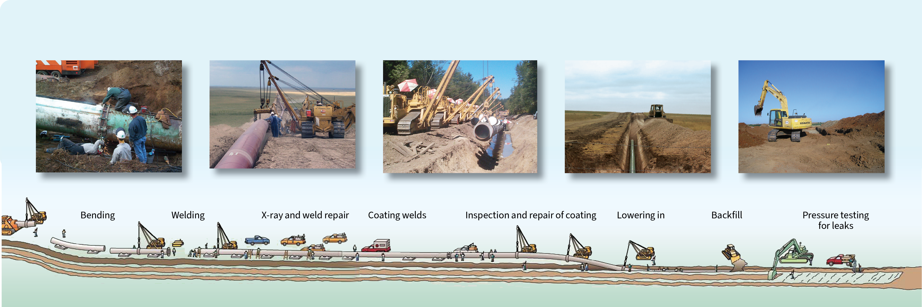An Interstate Natural Gas Facility on My Land? What Do I Need to know ...