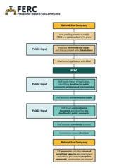 Landowner Topics of Interest | Federal Energy Regulatory Commission