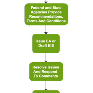 FERC application Process | Federal Energy Regulatory Commission