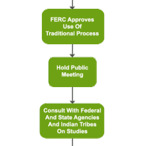 Traditional Pre licensing Process | Federal Energy Regulatory Commission
