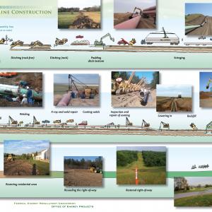 Pipeline Construction | Federal Energy Regulatory Commission