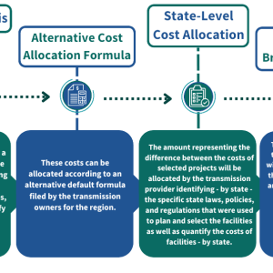 Example Cost Allocation Method (1080 x 1020 px).png | Federal Energy ...
